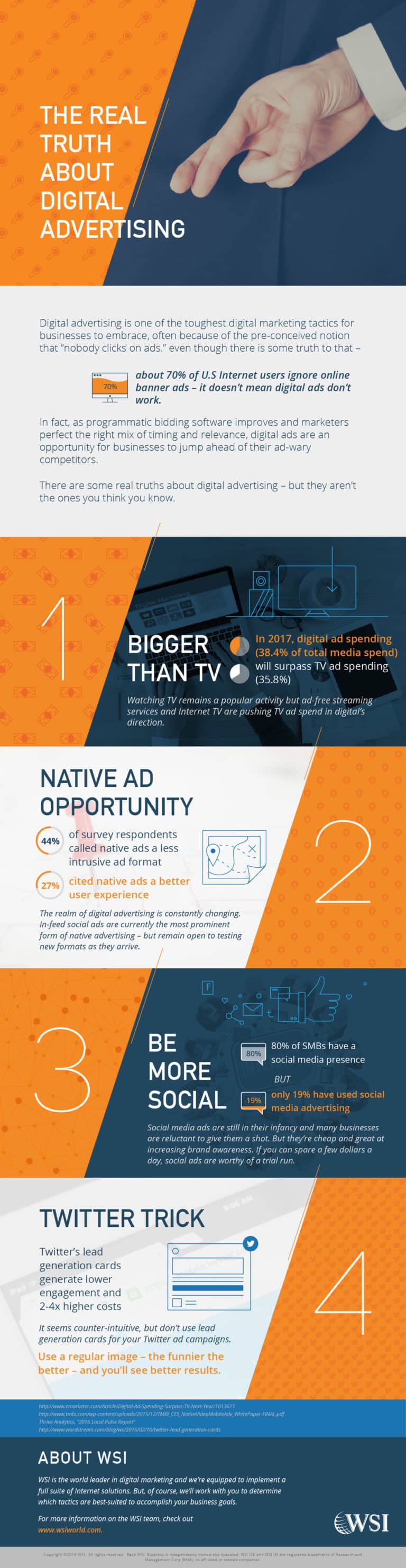 The Real Truth About Digital Advertising - WSI Digital Marketing